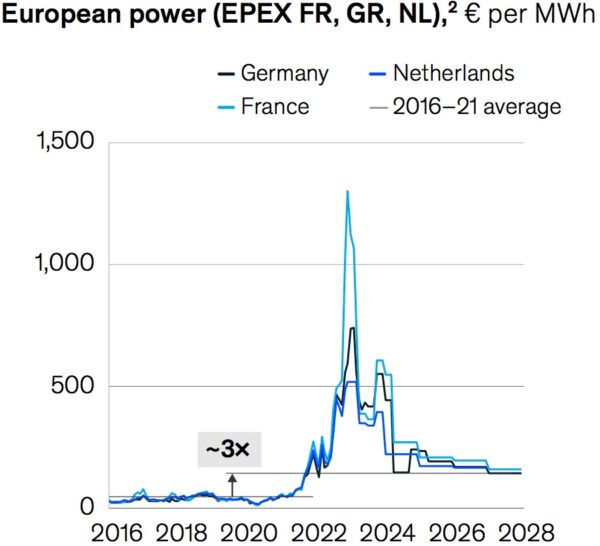 Energy Cost | EV Business