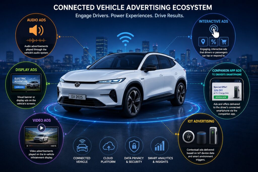 Connected Car In-Vehicle Advertising | EV Business