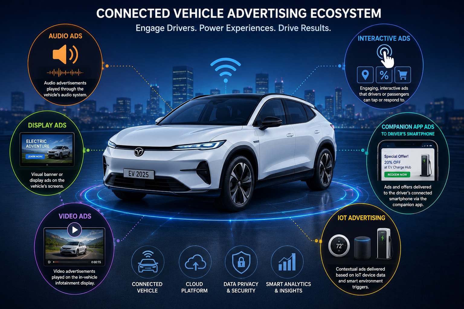 Connected Car In-Vehicle Advertising | EV Business